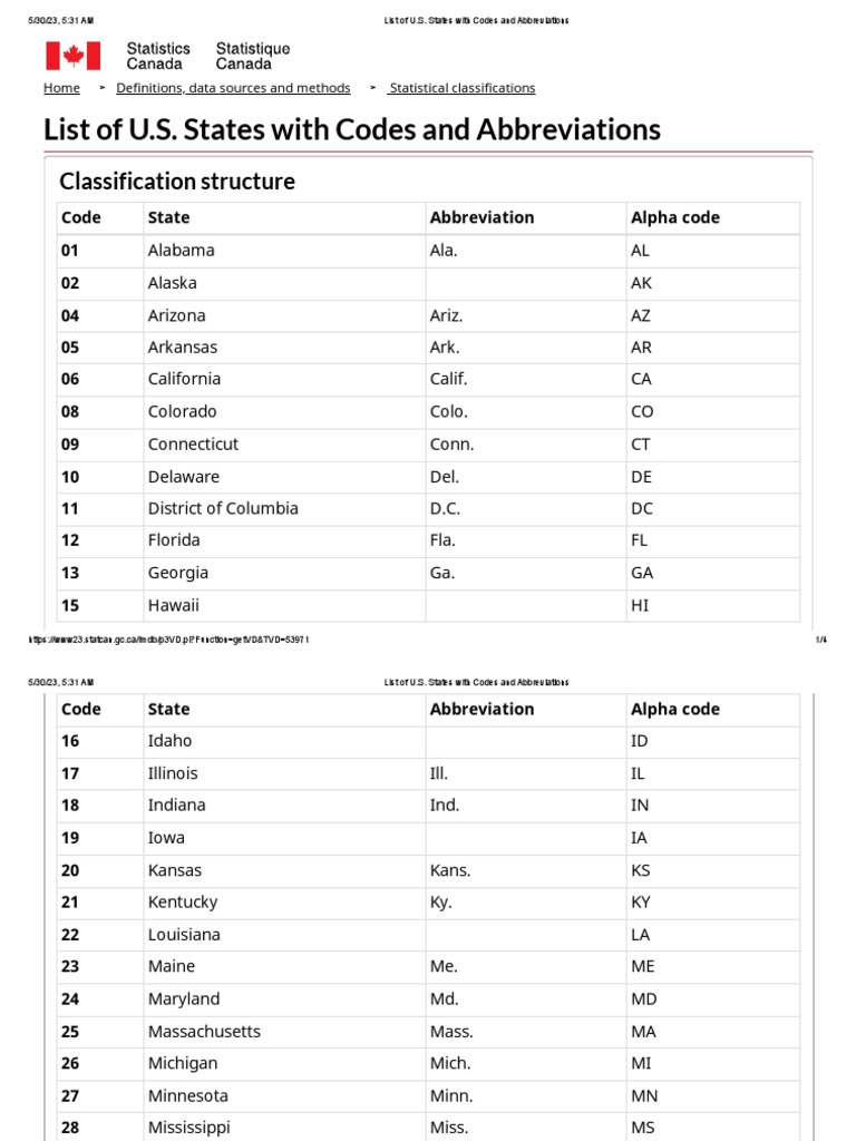 List of U.S. States With Codes and Abbreviations | PDF