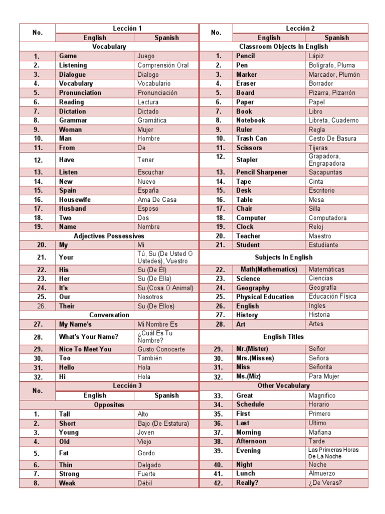Vocabulario Inglés-Español Básico | PDF