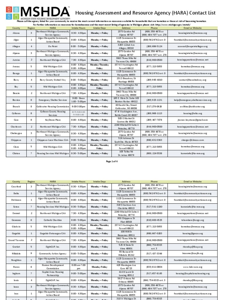 MSHDA HARA Contact List PDF | Download Free PDF | Michigan