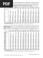 Navy Height and Weight Standards Chart | PDF