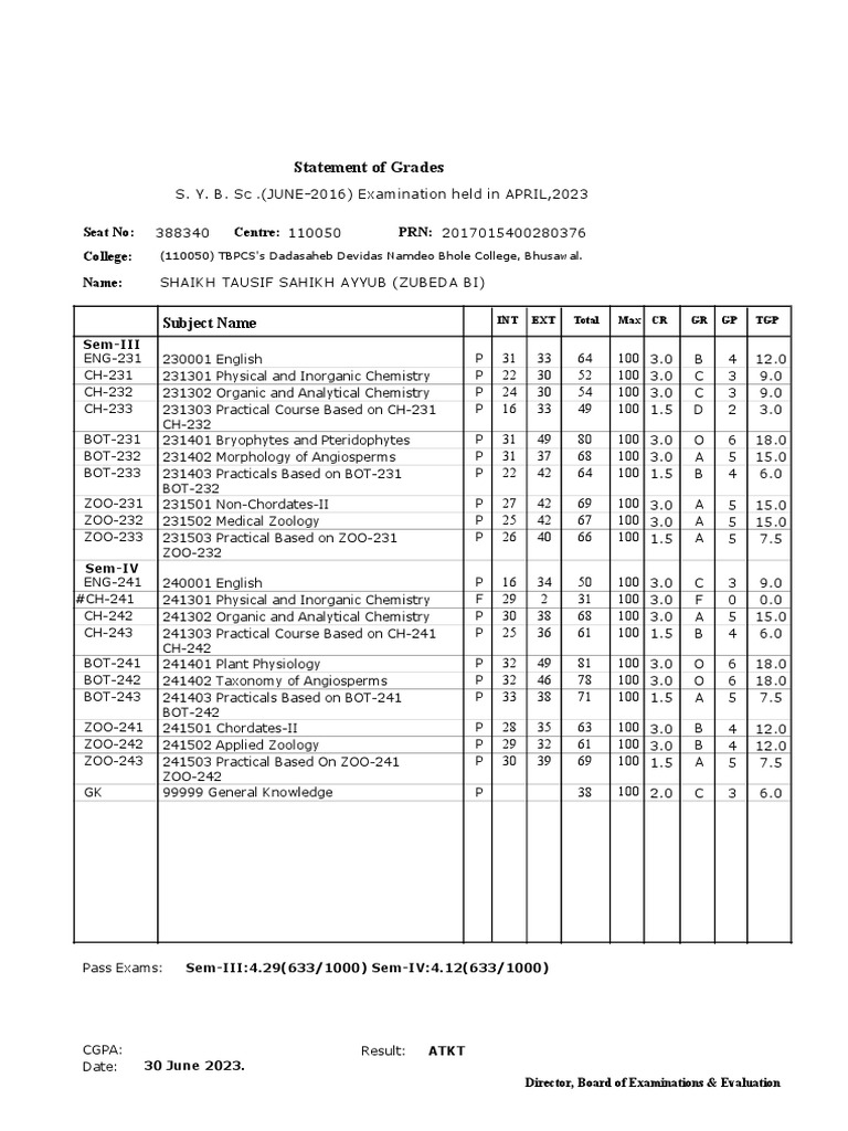 Sybsc 6040 Pattern Result April-2023 | PDF | Variable (Mathematics ...