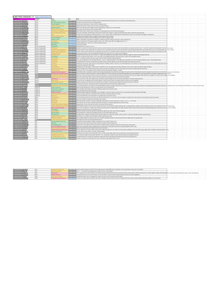 Leetcode 75 Questions (NeetCode On Yt) - Sheet1 | Download Free PDF ... Leetcode 75 Questions (NeetCode On Yt) - Sheet1 | Download Free PDF ...