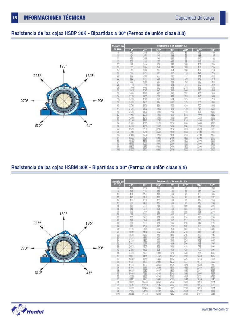 HSBM-30K Es | PDF