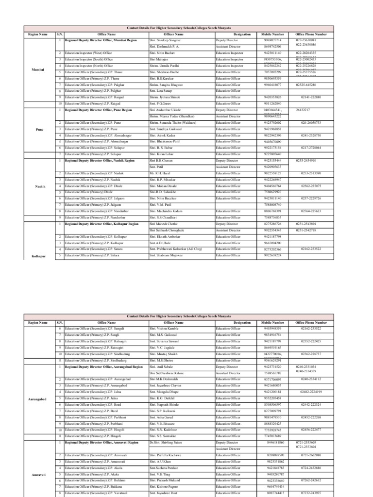Contact Higher Sec SM | PDF