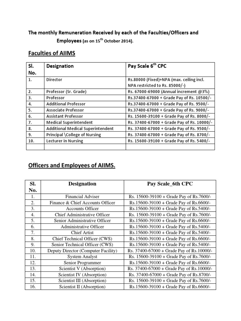 Remuneration of Officers and Employees - Correct | PDF | Physical ...