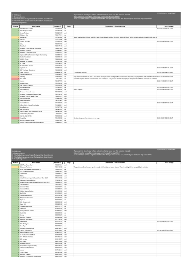 Modlist - Modlist 1.4 | PDF