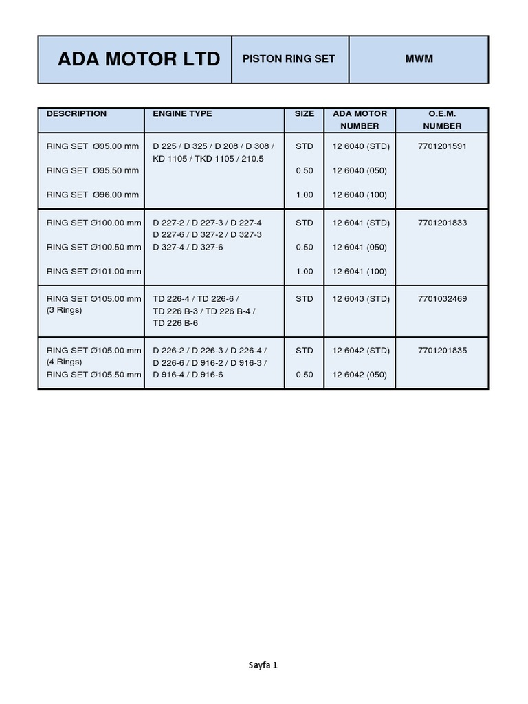 Ada Motor MWM Aros | PDF