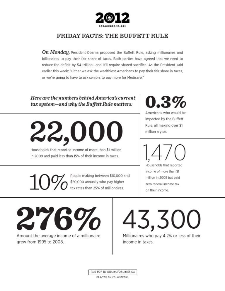 The Buffet Rule | PDF | Politics | Social Science