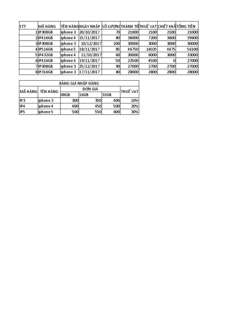 BTVN - CS 201 SC | PDF