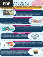 Mapa Conceptual de Los Tipos de Pensamiento | PDF | Pensamiento | Science