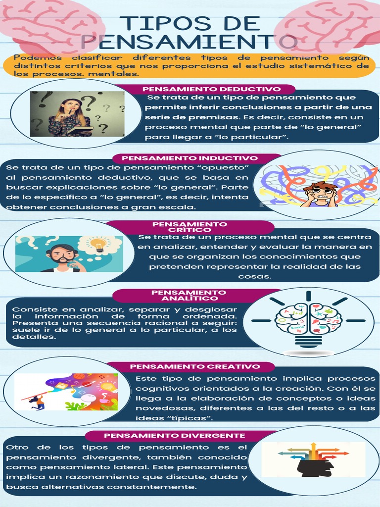 Infografia Tipos de Creatividad | PDF | Pensamiento | Razonamiento deductivo