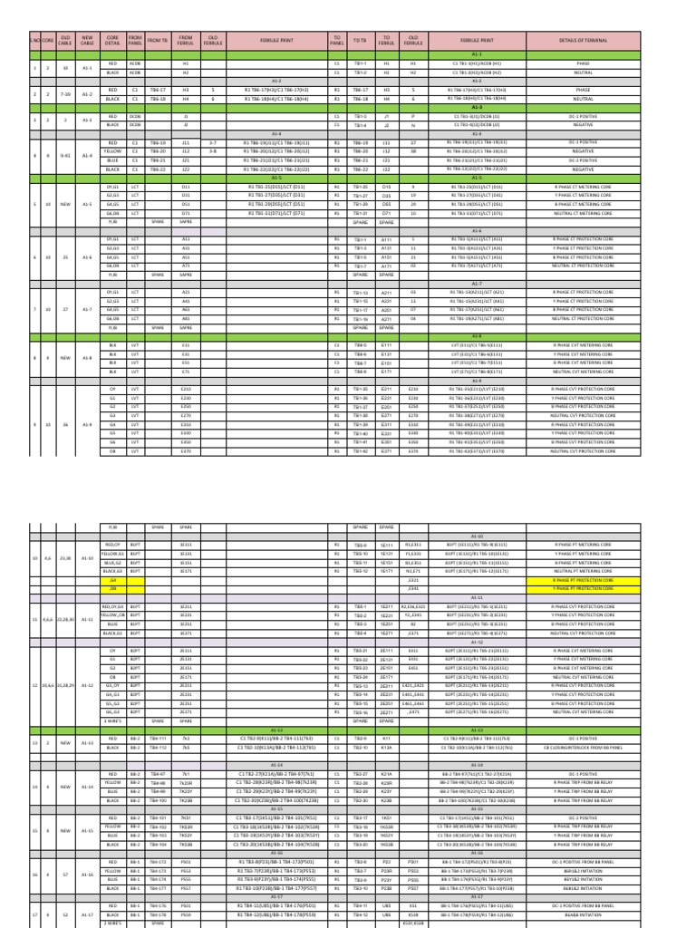 220KV Athmakur-1 Line Cable Schedule | PDF