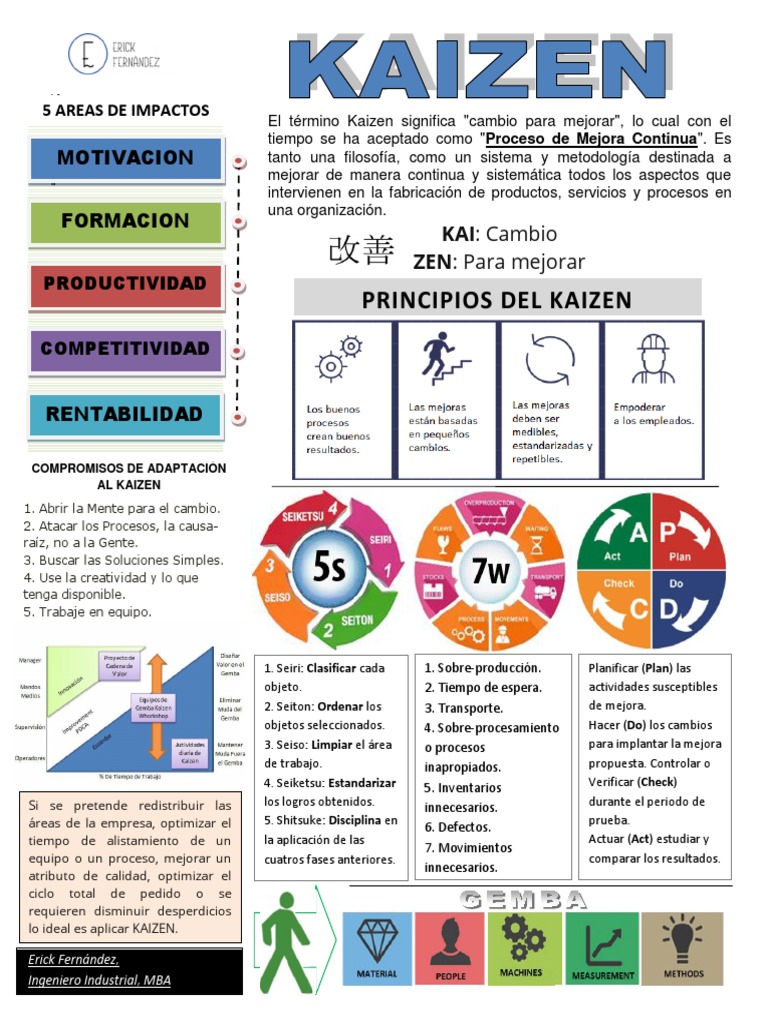 Kaizen Un Enfoque Estrat Gico 1575219906 | PDF | Business | Procesos de negocio