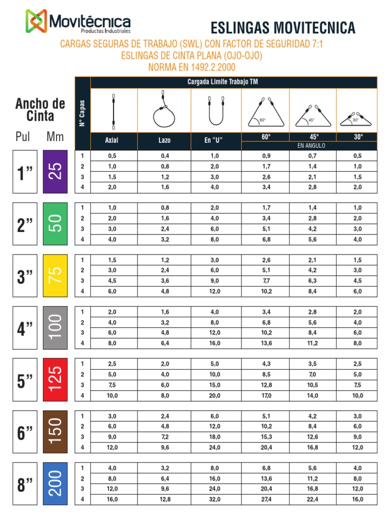 Eslingas Fichatecnica | PDF | Informática