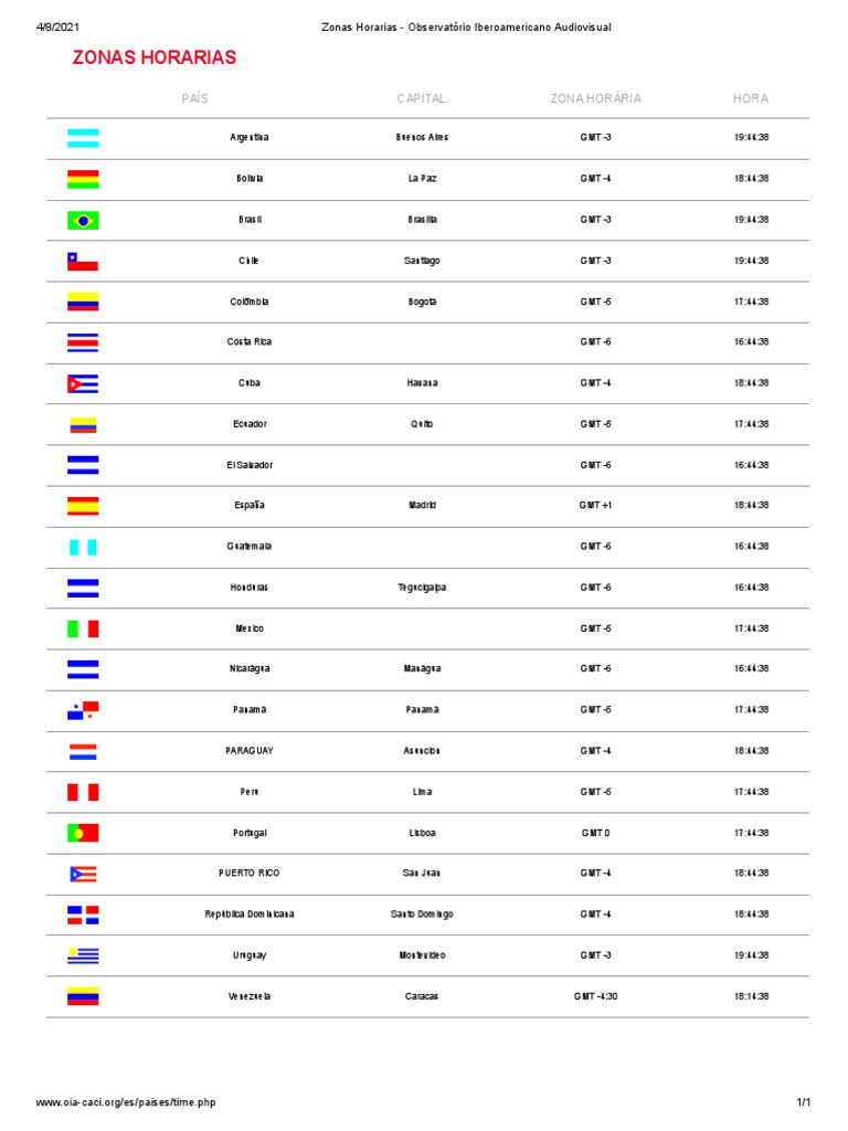 Time zone map latam
