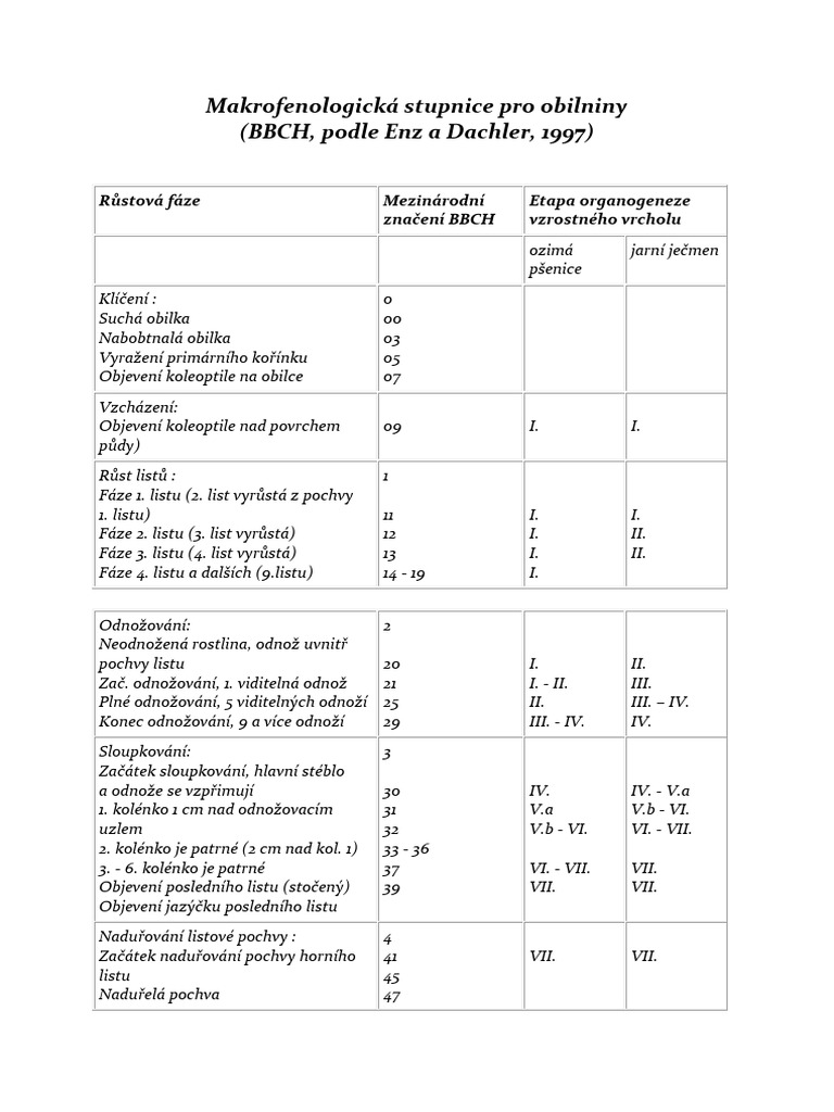 BBCH Stupnice | PDF