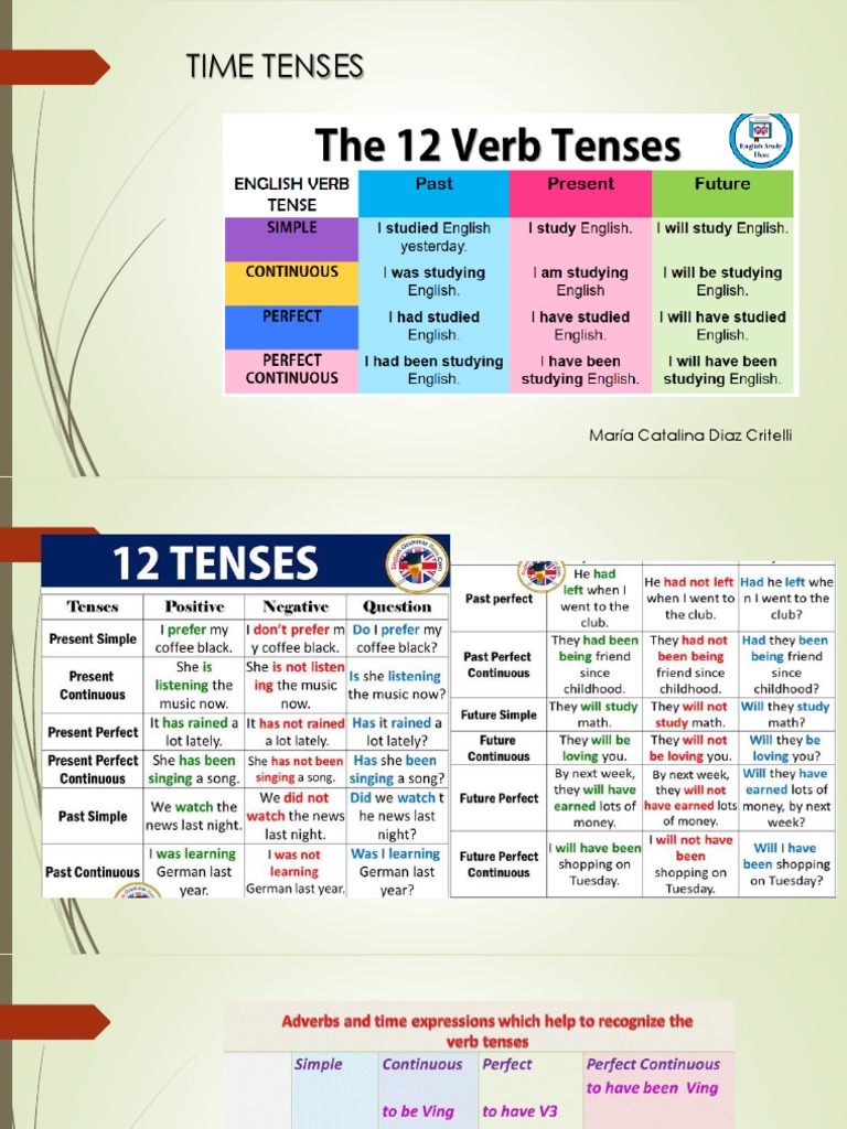 Time Tenses | PDF | Grammatical Tense | Verb