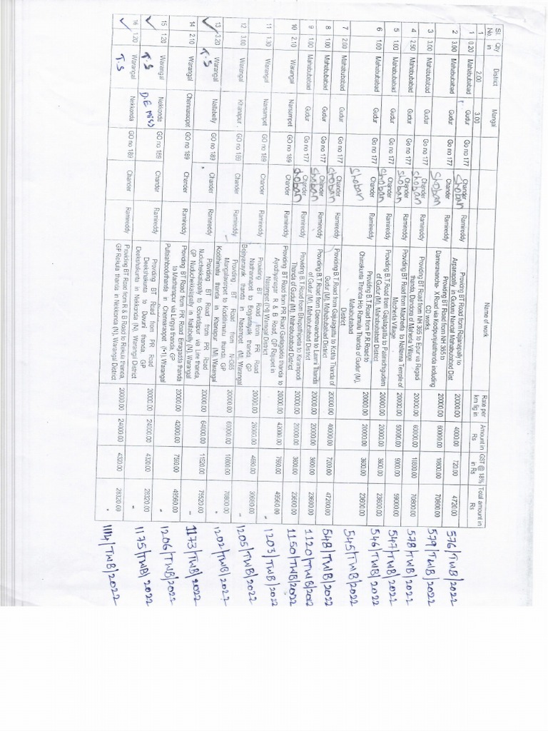 Itda Rods List | PDF