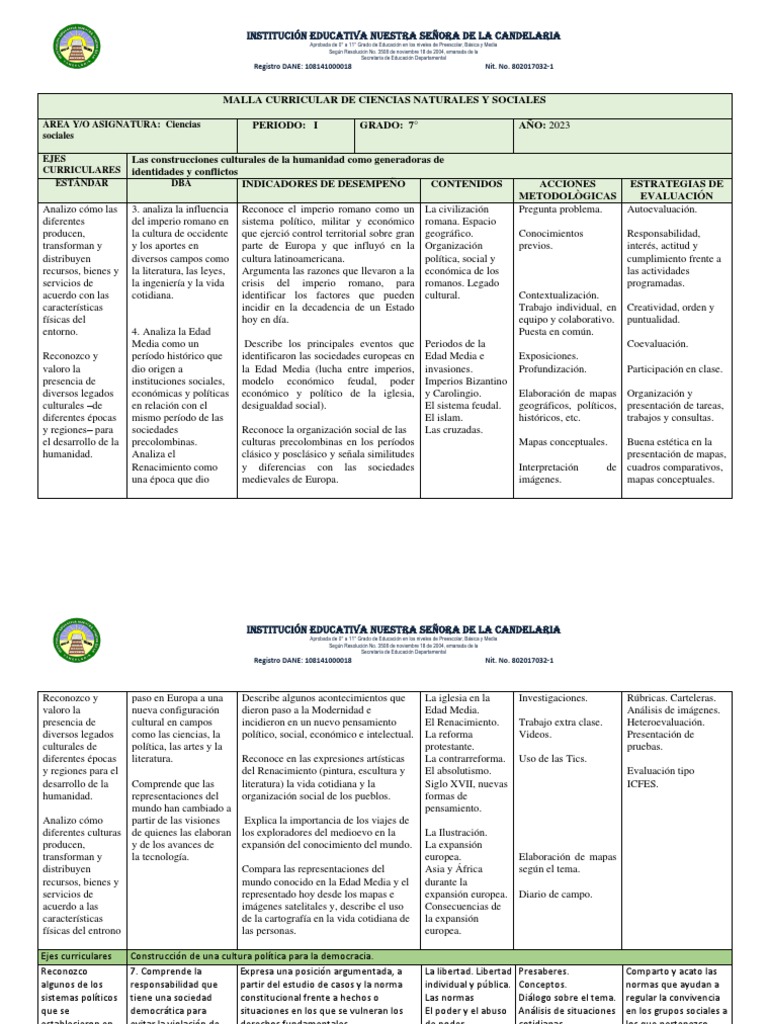 Malla de Ciencias Sociales - 2023 7° | PDF | Edades medias | Educación de la primera infancia