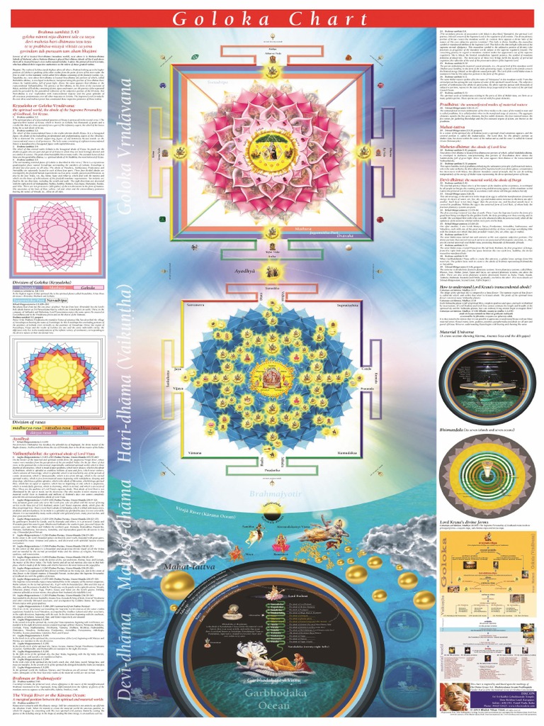 Multidimentional Map of The Vedic Multiverse Version2 | PDF