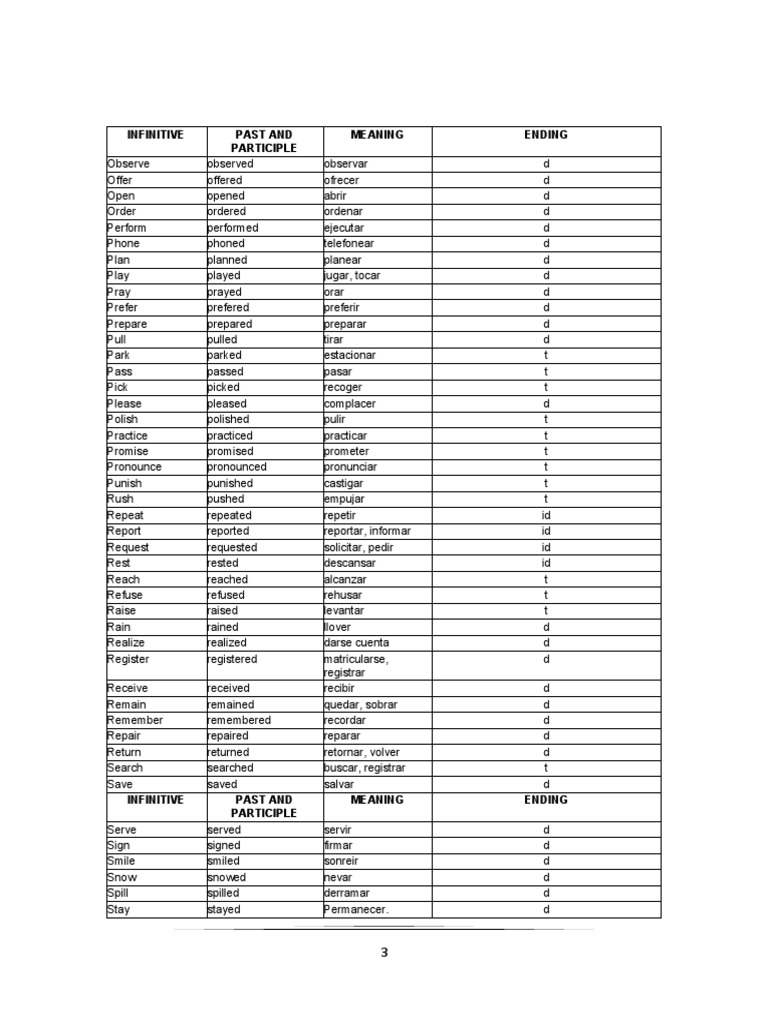 Regular Verbs 2 | PDF | Languages | Foreign Language Studies