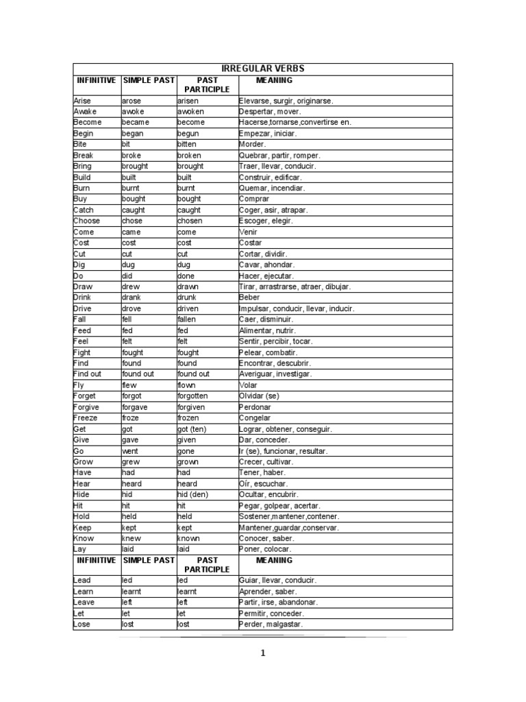 List of Irregular Verbs | PDF | Linguistics | Grammar