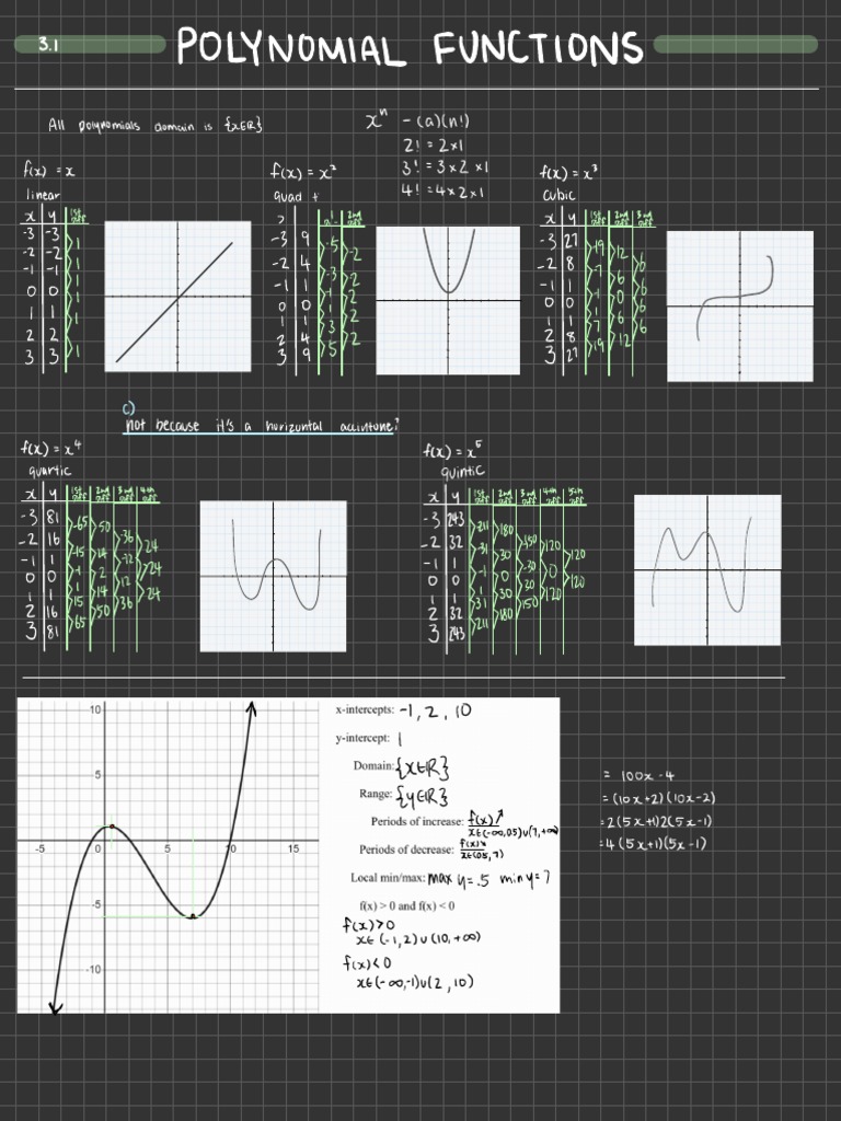 Advanced Functions 12 | PDF | Mathematical Analysis | Mathematics