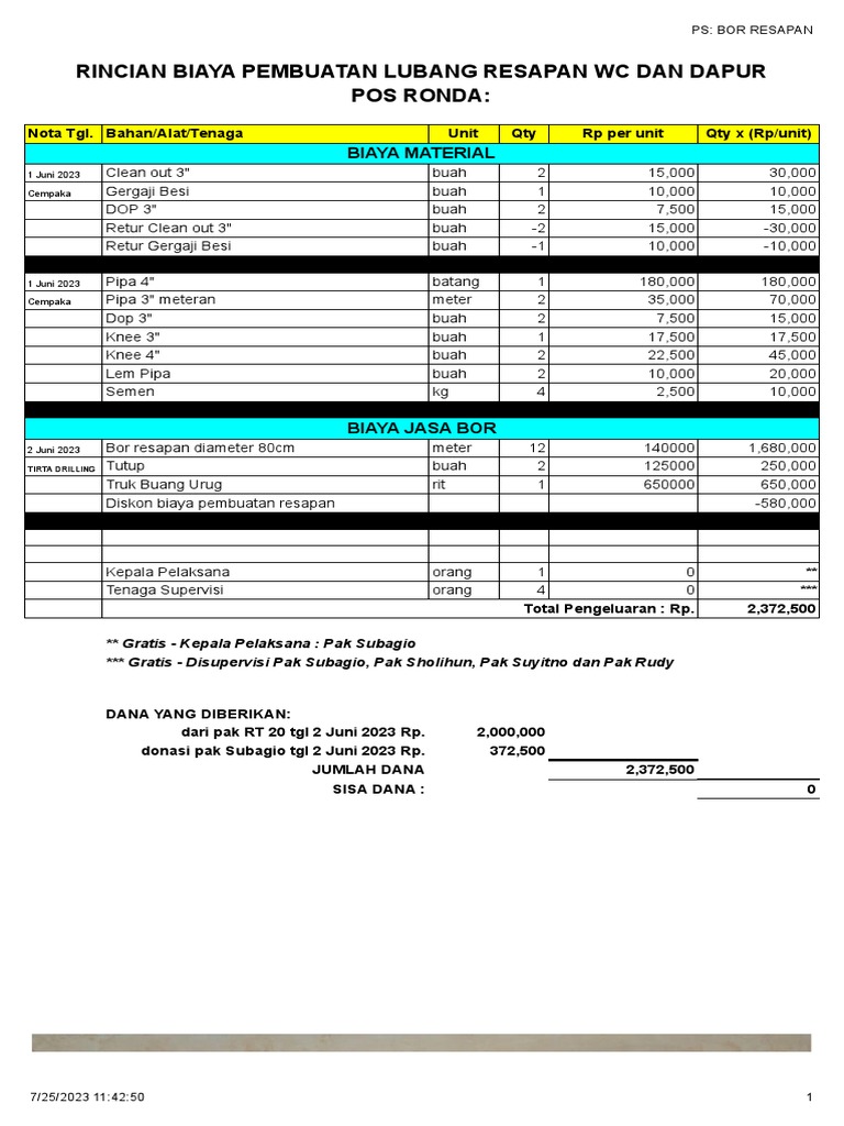 Rincian Pos Ronda RT20 - PS - Bor Resapan | PDF