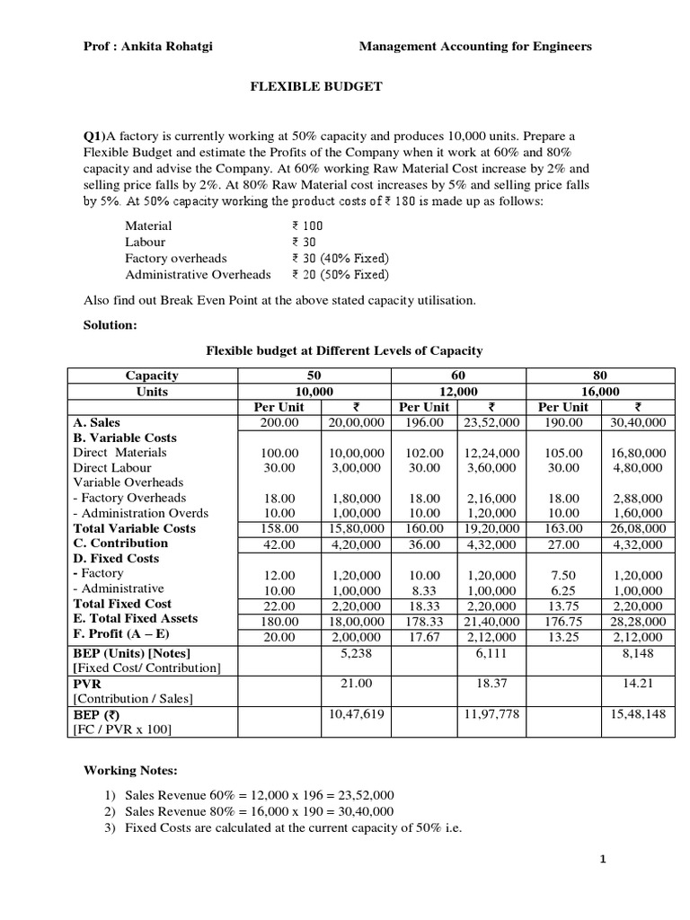 Budgetory Control Flexible Budget With Solutions | PDF | Cost | Expense Budgetory Control Flexible Budget With Solutions | PDF | Cost | Expense