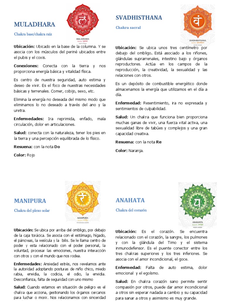 Chakras: Colores, Ubicación y Enfermedades | PDF | Amor | Las emociones