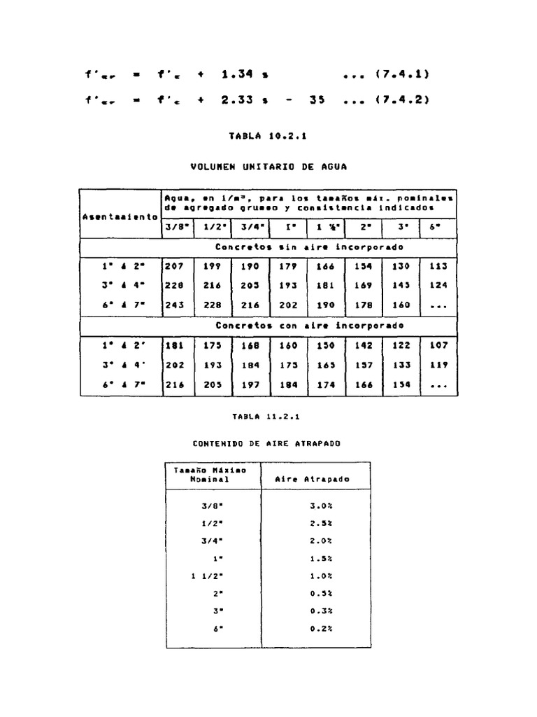 TABLAS METODO ACI | PDF