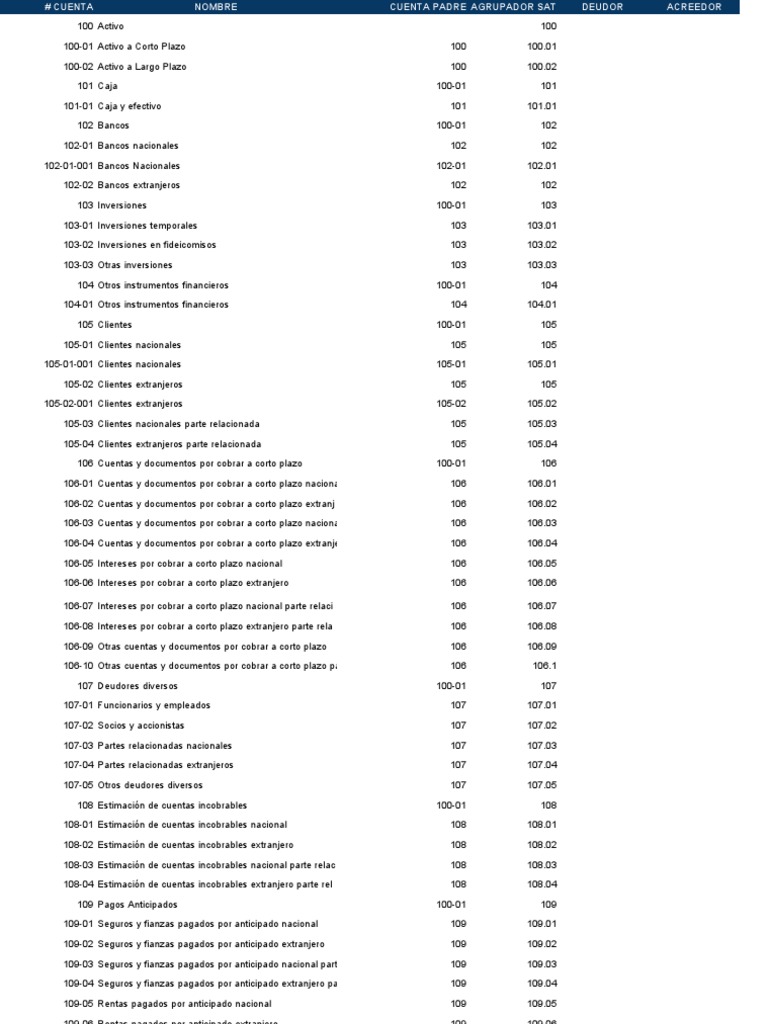 Plantilla Catalogo de Cuentas | Descargar gratis PDF | Dividendo | Bancos