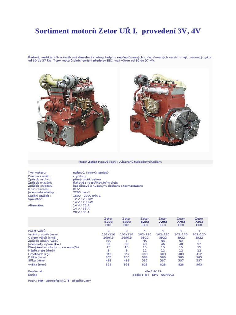 Sortiment_motoru_Zetor_UR_I_provedeni_3V_4V | PDF