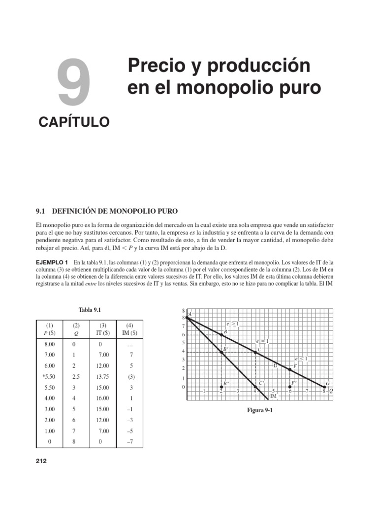 Capítulo 9 - Micro II | PDF | Monopolio | Mercado (economía)