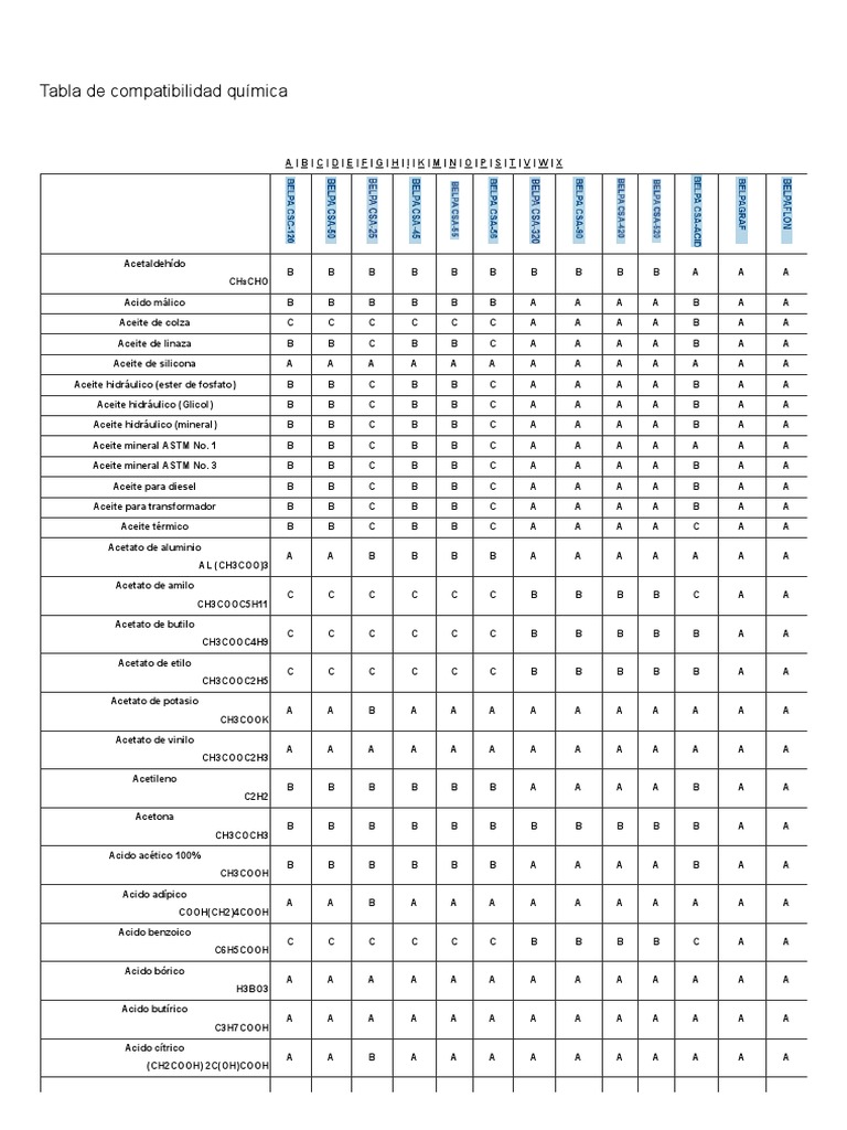 BELPA-Materiales-para-Juntas-Tabla-de-compatibilidad-quimica(1) | PDF