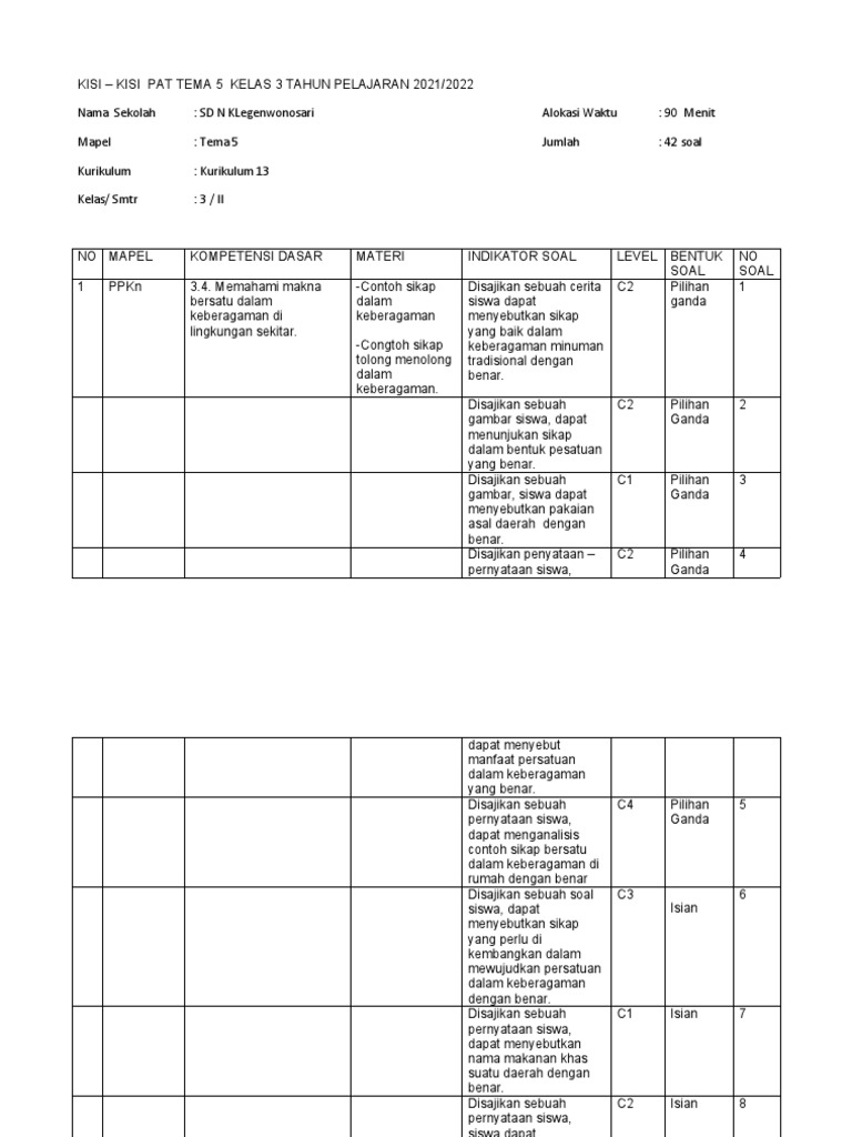 Kisi-Kisi Pat Tema 5 Kelas 3 2022 | PDF