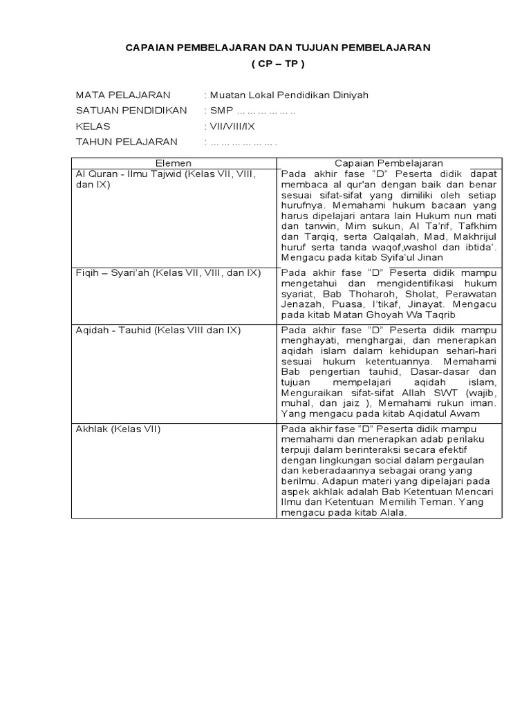 2 - CP Dan TP Mulok Diniyah | PDF
