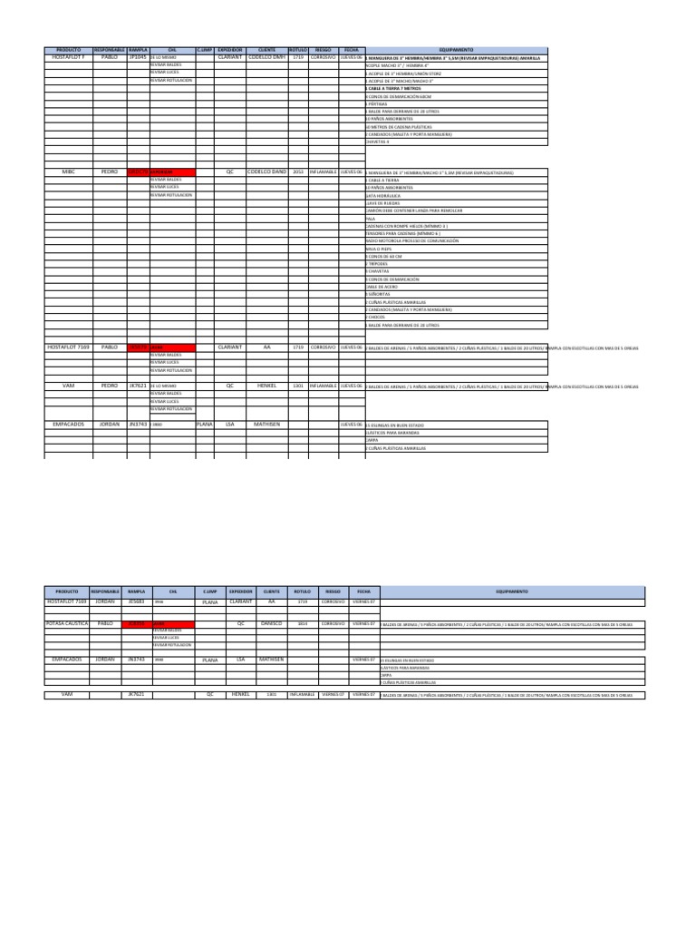 Pauta Salidas 0407 0507 | PDF