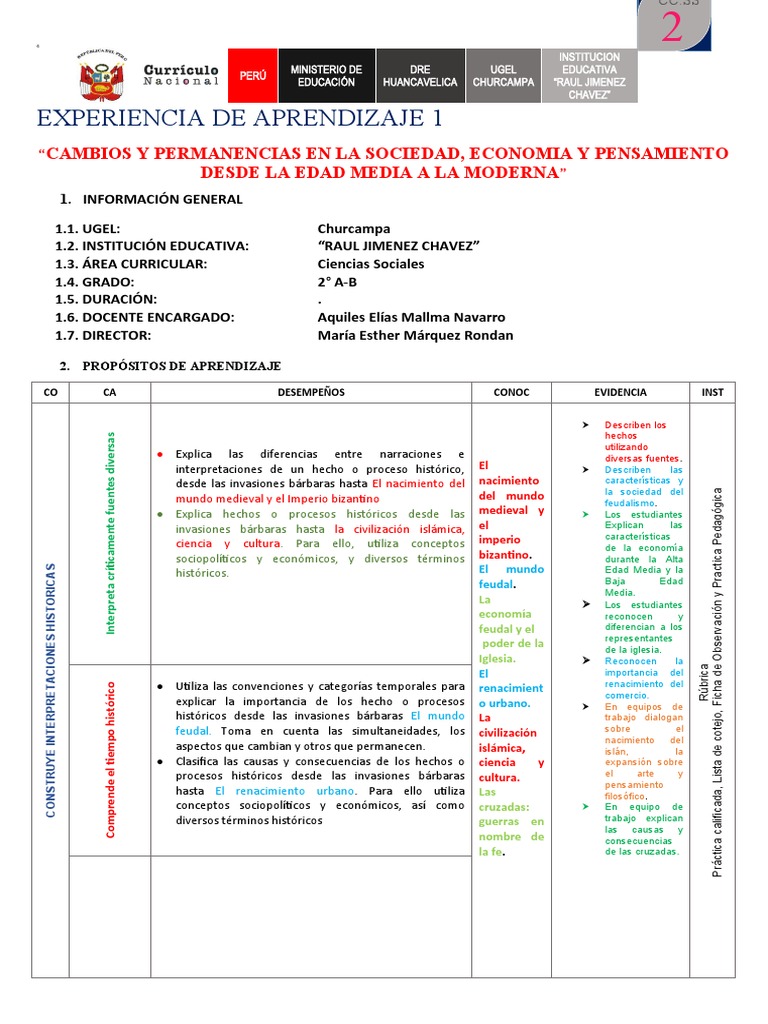 Experiencia De Aprendizaje Pdf Aprendizaje Edades Medias