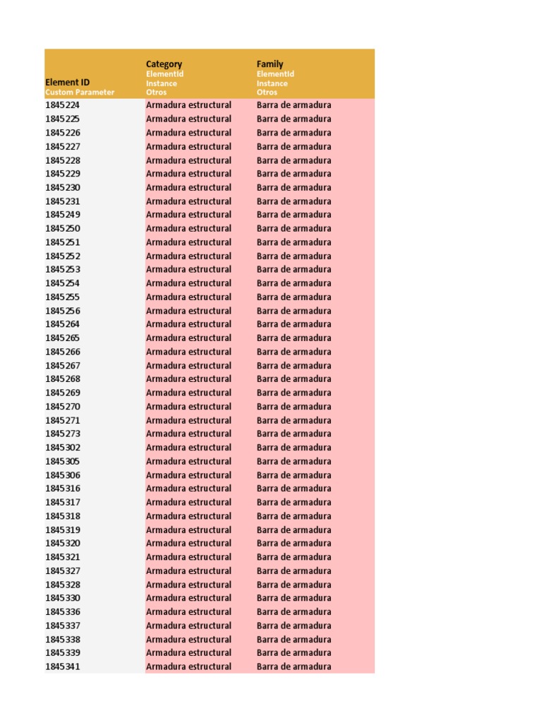 COBie Attribute Parameters | PDF | Tecnología
