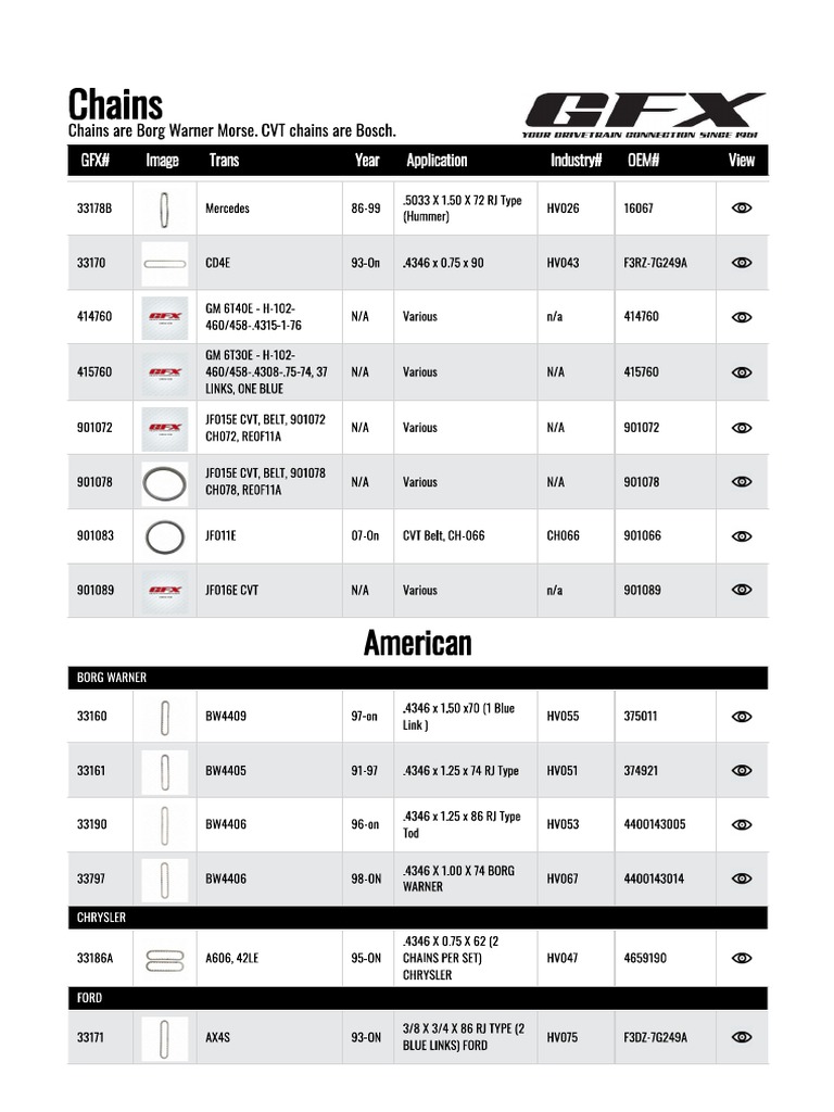 GFX_chains_listing-2023 | PDF