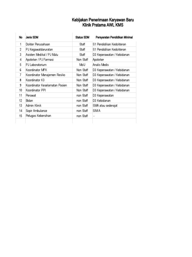 Perencanaan Kebutuhan SDM Klinik | PDF