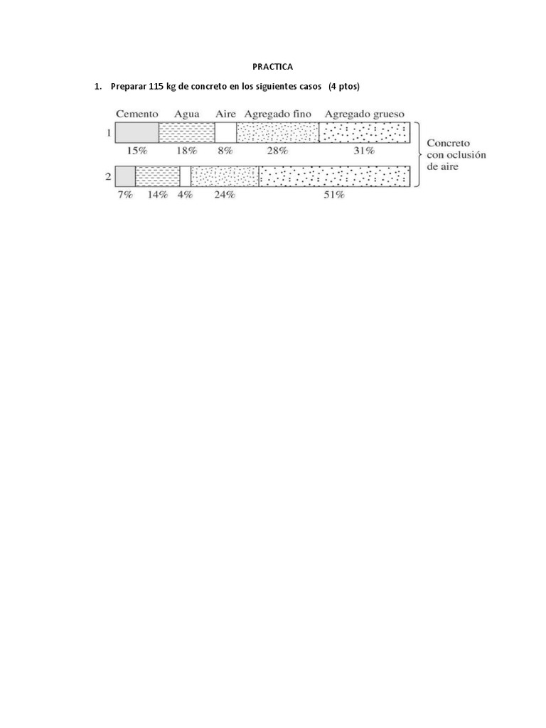 PRACTICA Materiales | PDF