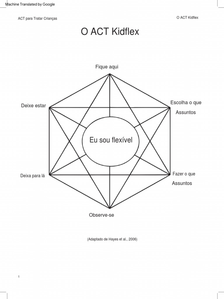 Act Com Crianças Recursos | PDF | Pensamento | Mente
