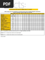 Dot Chemical Segregation Chart | PDF