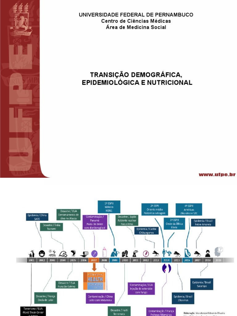 Transição Demog Epide e Nutric 2021 | PDF | Crescimento populacional ...