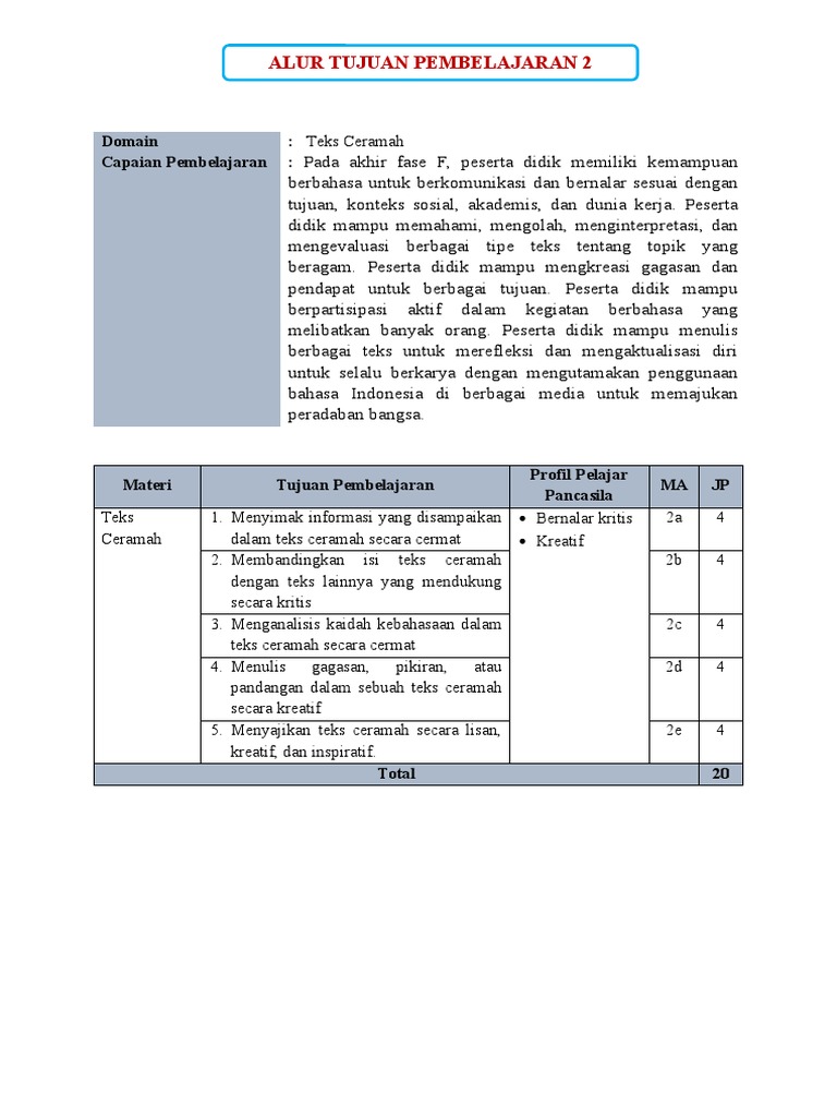Atp Dan Modul Ajar Bab 2 Bahasa Indonesia SMK Kelas Xi | PDF