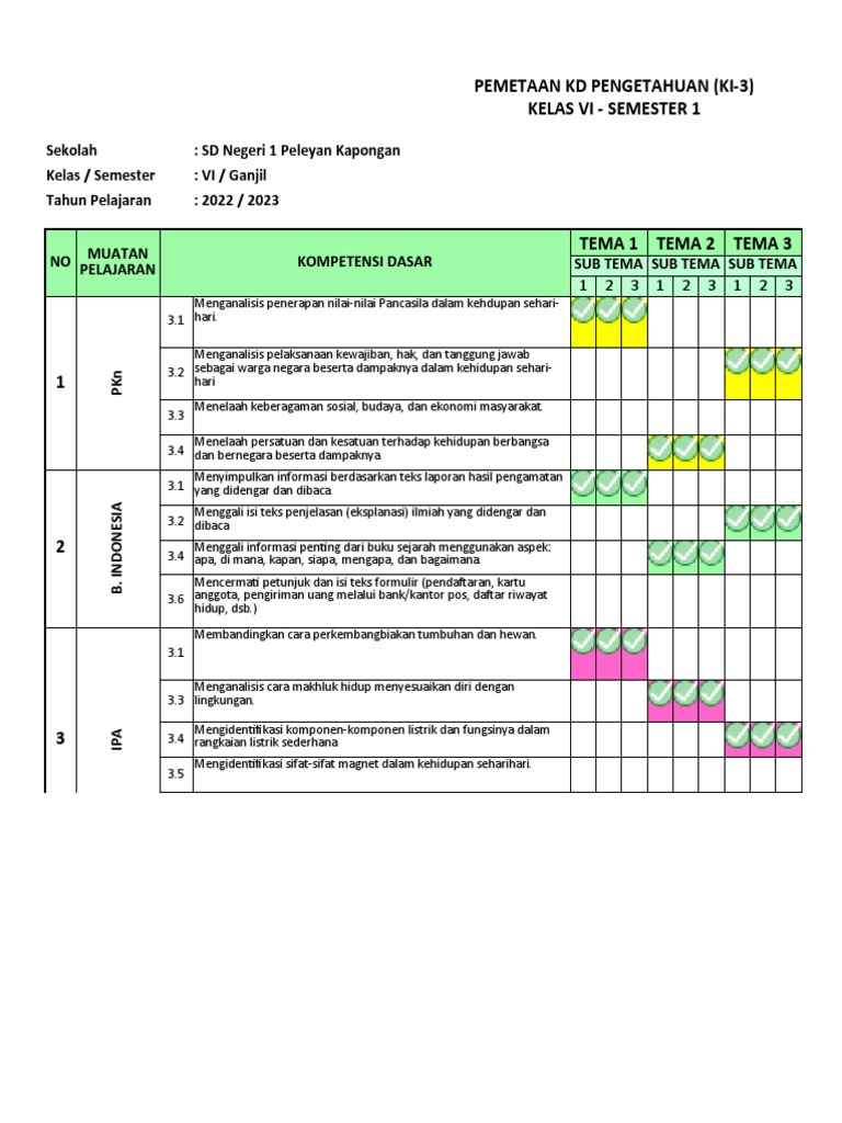 A Pemetaan KD KI-3 & KI-4 Kelas VI Semester 1 | PDF