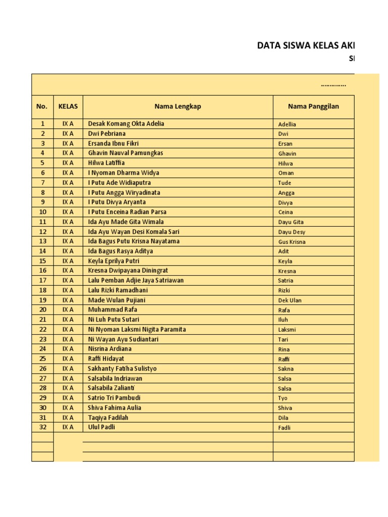 Data Siswa Kelas Akhir Tahun Pelajaran 2022.2023 | PDF