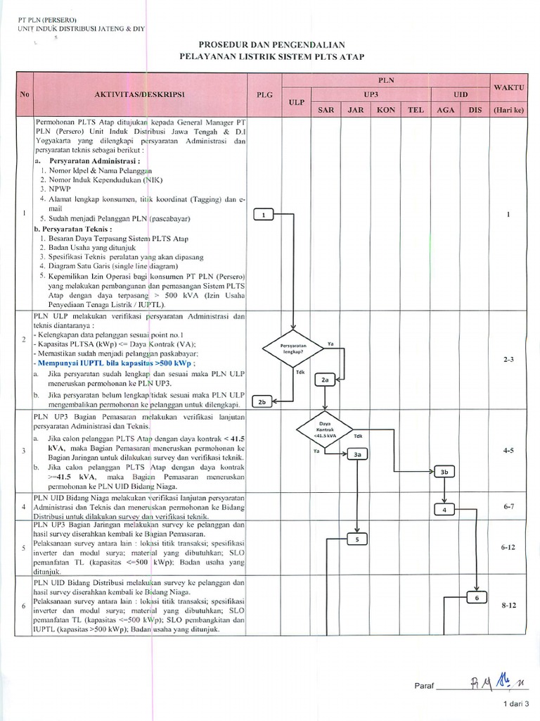 Alur PLTS Atap | PDF